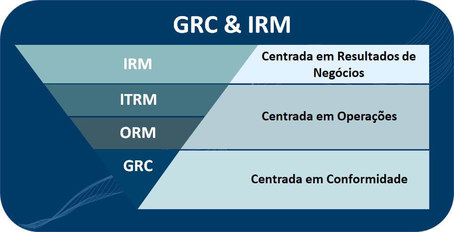 Página GRC e IRM - ISH Tecnologia